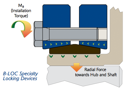 Keyless Bushings for power transmission