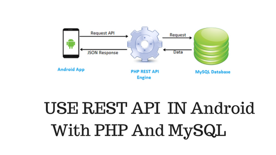 USE REST API IN Android With PHP And MySQL TechieUpgrader Programming USE REST API IN Android With PHP And MySQL TechieUpgrader Programming