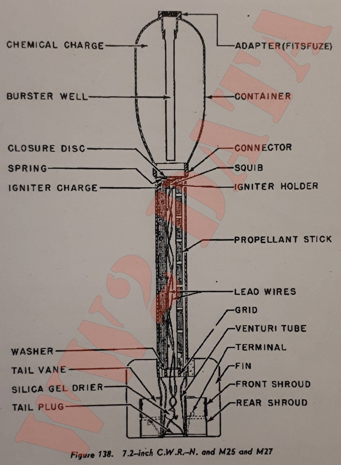 WW2 Equipment Data: American Projectiles and Explosives - Navy Rockets ...