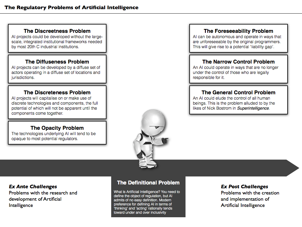 Philosophical Disquisitions: Is effective regulation of AI possible ...