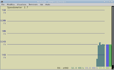 Feed Mind: Speedometer: monitorare il traffico dati e la velocità della ...