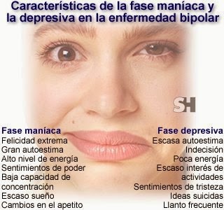 Psicología: ¿QUE ES EL TRASTORNO BIPOLAR?