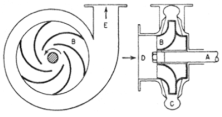 BAUPRES: COMO SELECCIONAR UNA BOMBA C.I.