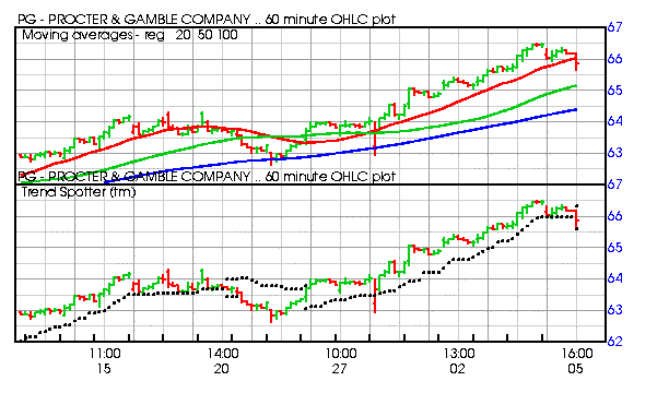 Financial Tides -- A Stock Market Investing Newsletter by Jim Van ...