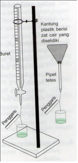 Dunia Tulis: PRAKTIKUM KIMIA KELAS X: KEPOLARAN SENYAWA