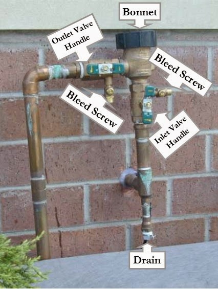 Stay Green Sprinklers: What are the parts of a PVB Backflow Preventer?