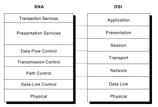 Notes on Network Programming: Lect-14 (Protocols)