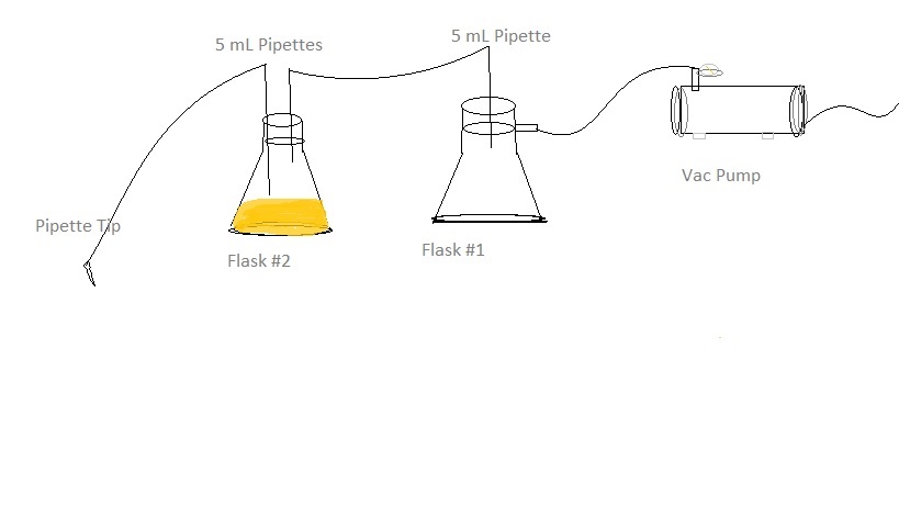 Straight Talk From The Hematech: Behold The De-Bubbler