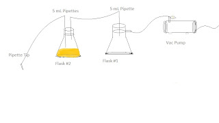 Straight Talk From The Hematech: Behold The De-Bubbler