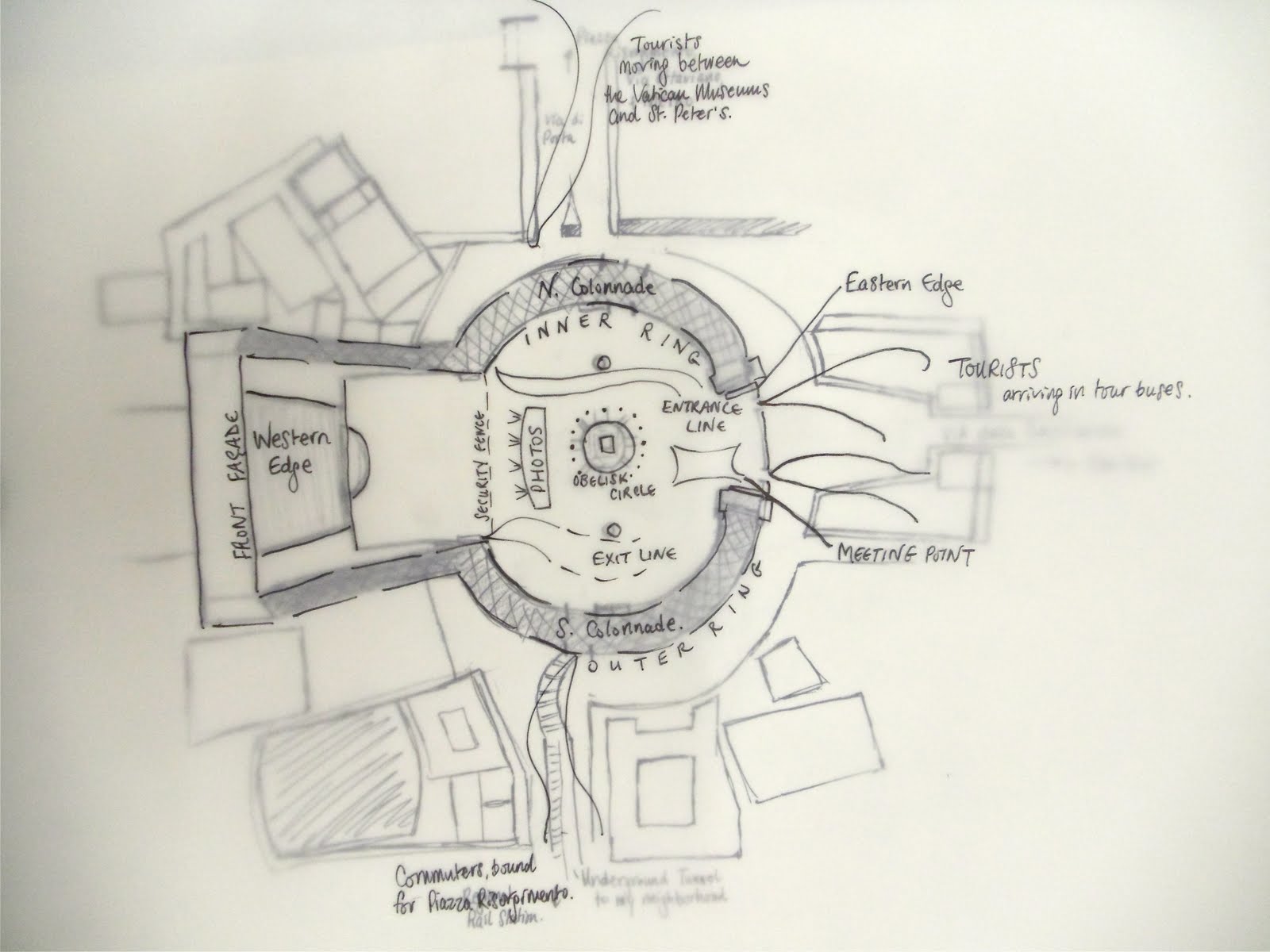 Rome: Piazza San Pietro -- Final Analysis and Reflection