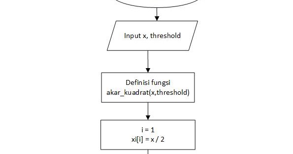 Membuat Flowchart Menggunakan Metode Numerik