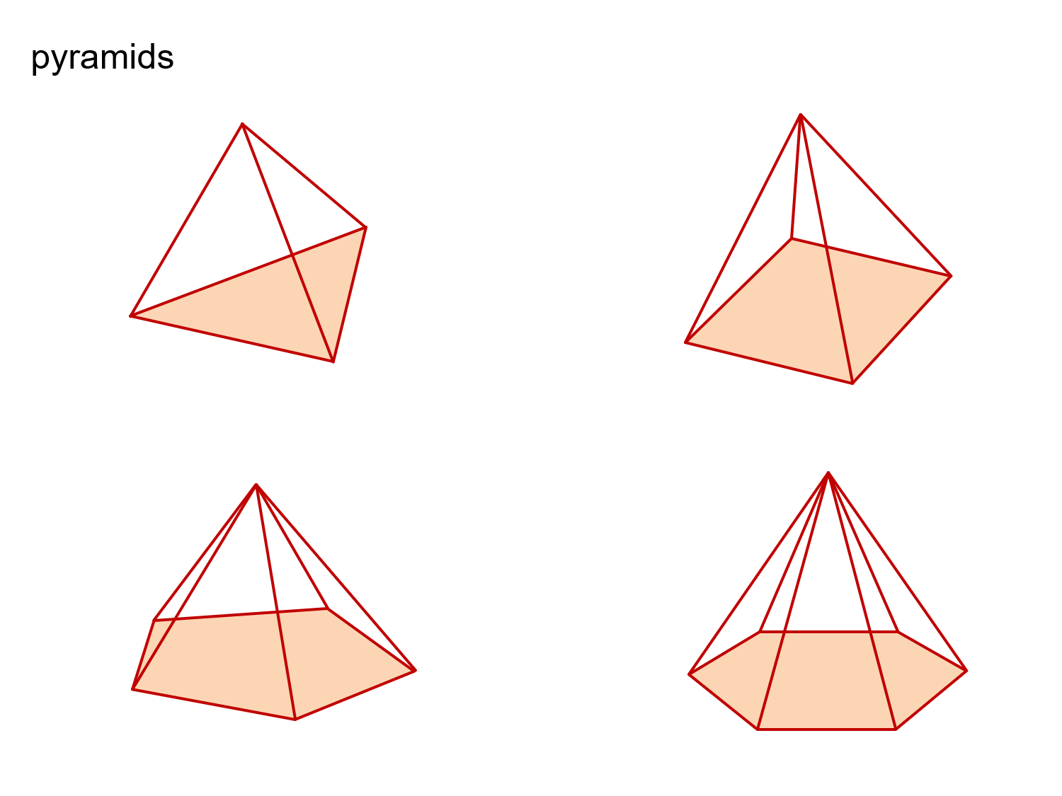MEDIAN Don Steward mathematics teaching: 3D geometry: faces, edges and ...