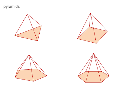 MEDIAN Don Steward mathematics teaching: 3D geometry: faces, edges and ...