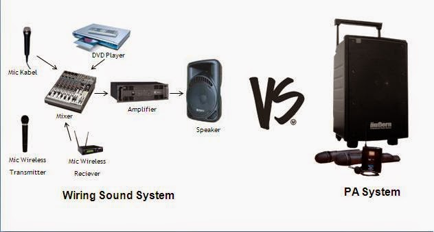 PA SYSTEM (Public Address System) / Pusat Audio system Pekanbaru ...