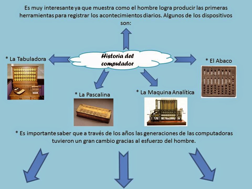Procesamiento de Datos Rosmary: MAPA MIXTO UNIDAD II