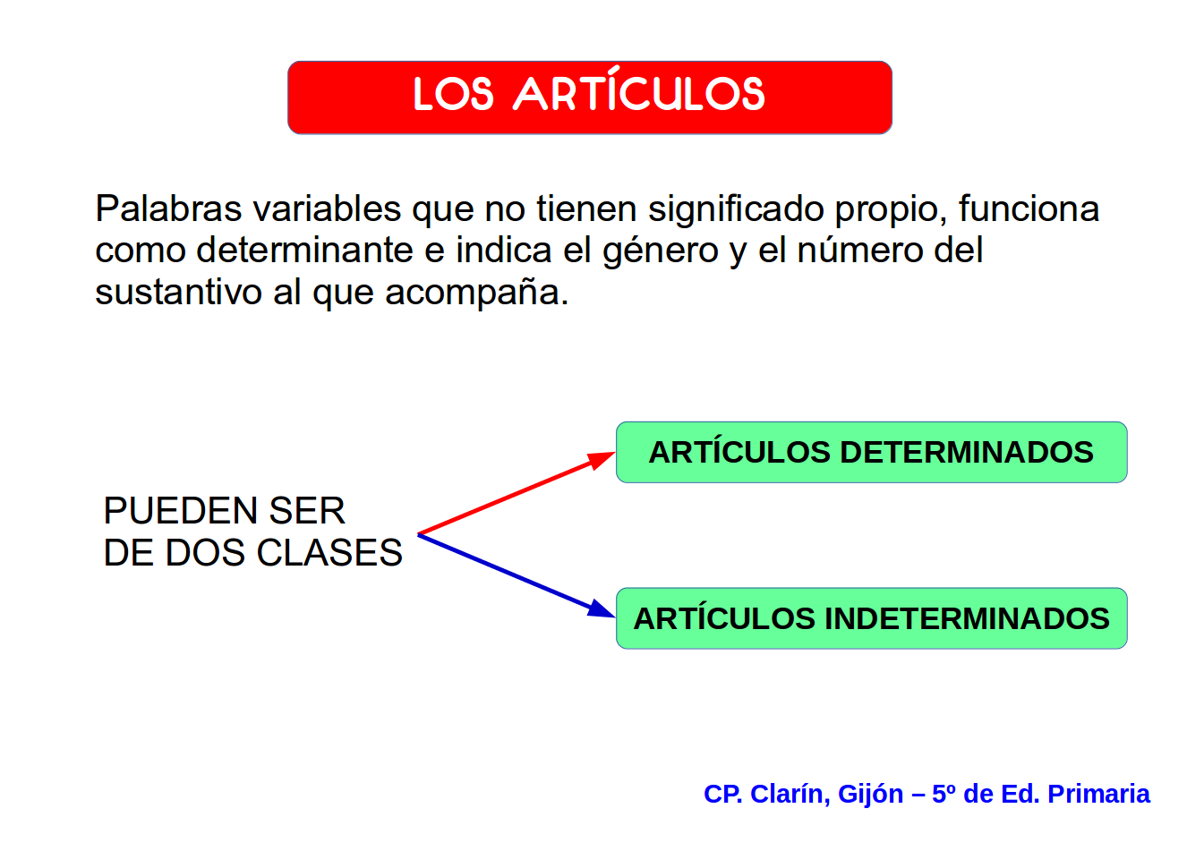 Clarin Digital 56: Los artículos