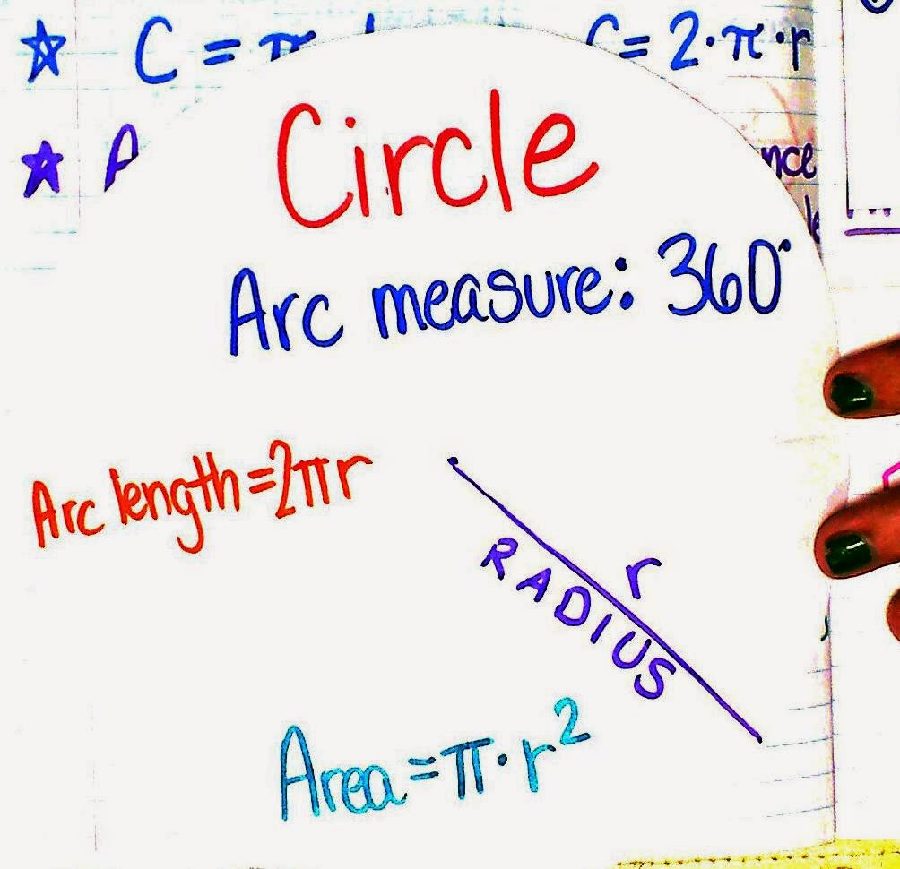 Mrs. Atwood's Math Class: Circles