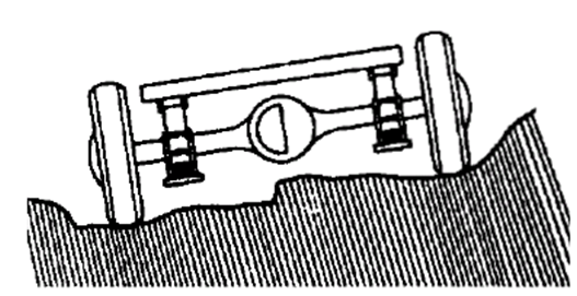Fungsi Poros Axle Shaft Dan Jenis - Jenisnya - pakmotoroke