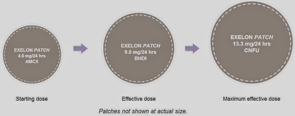 wanna be a real pharmacist: exelon patch