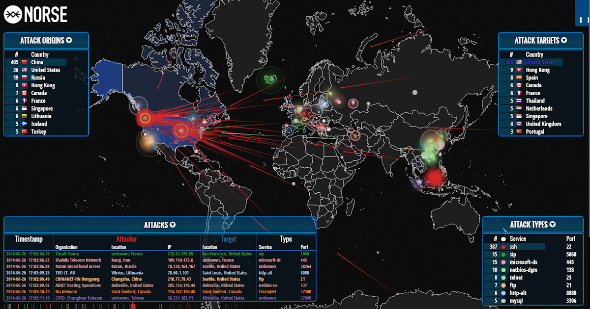 IPViking | Live DDoS Map