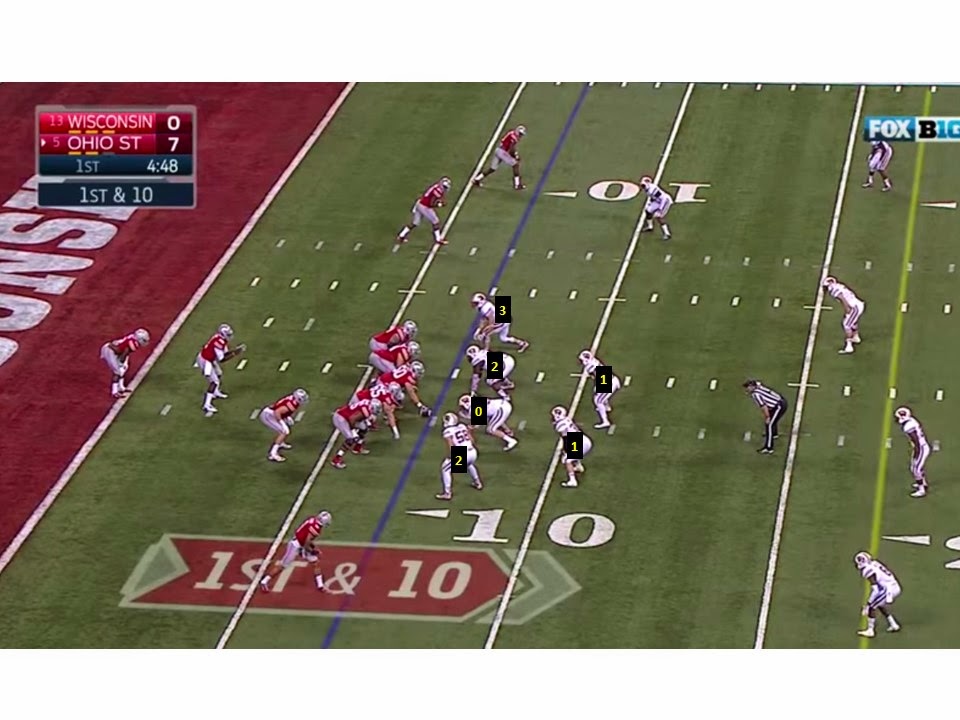 Inside the Playbook: Ohio State's Split Zone Run Play