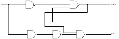 All about D Flip Flop | All Computer Topics