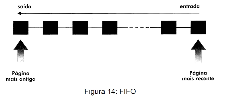 Memória Virtual: Tipos de Memória Virtual