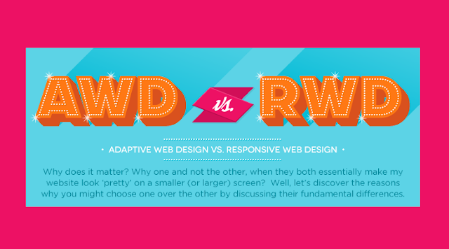 Adaptive Web Design Vs Responsive Web Design [Infographic] - Visualistan