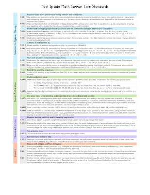 Forever in First: 21st Century Approach
