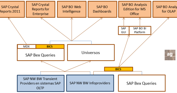 El BlogBO: Conexiones BICS