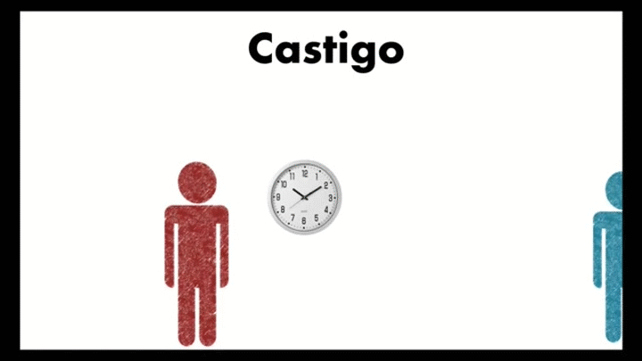 Condicionamiento Operante: Procedimientos básicos del Condicionamiento ...