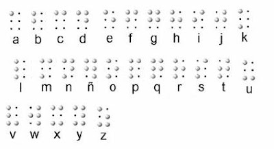 LA CARTILLA DIGITAL: Alfabeto Braille