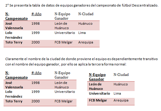 Normalización de datos: Tercera Forma Normal 3FN