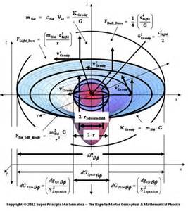 Creation - The Written Truth: TIME TRAVEL, EINSTEIN, GRANDFATHER ...