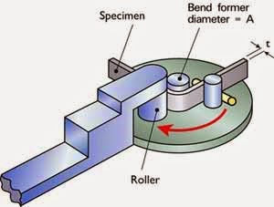 Mechanical Testing - Bend Test - CSWIP Questions - CQ