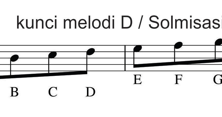 Not Angka Ke Not Balok Nada D - SEPUTAR MUSIK