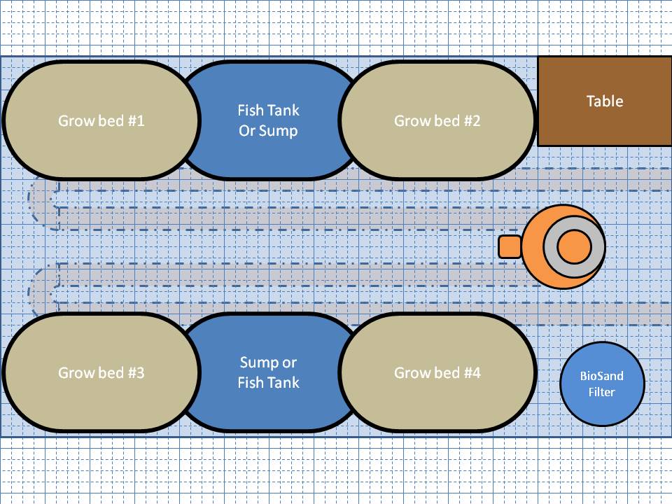 3x5 Aquaponics: Greenhouse Layouts