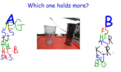 The Passionate Educator: a blog by Mrs. Obach: How much does it hold?