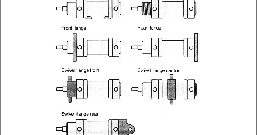 Pemasangan Silinder Dan Kegunaannya Pada System Pneumatic - Teknik Otomotif