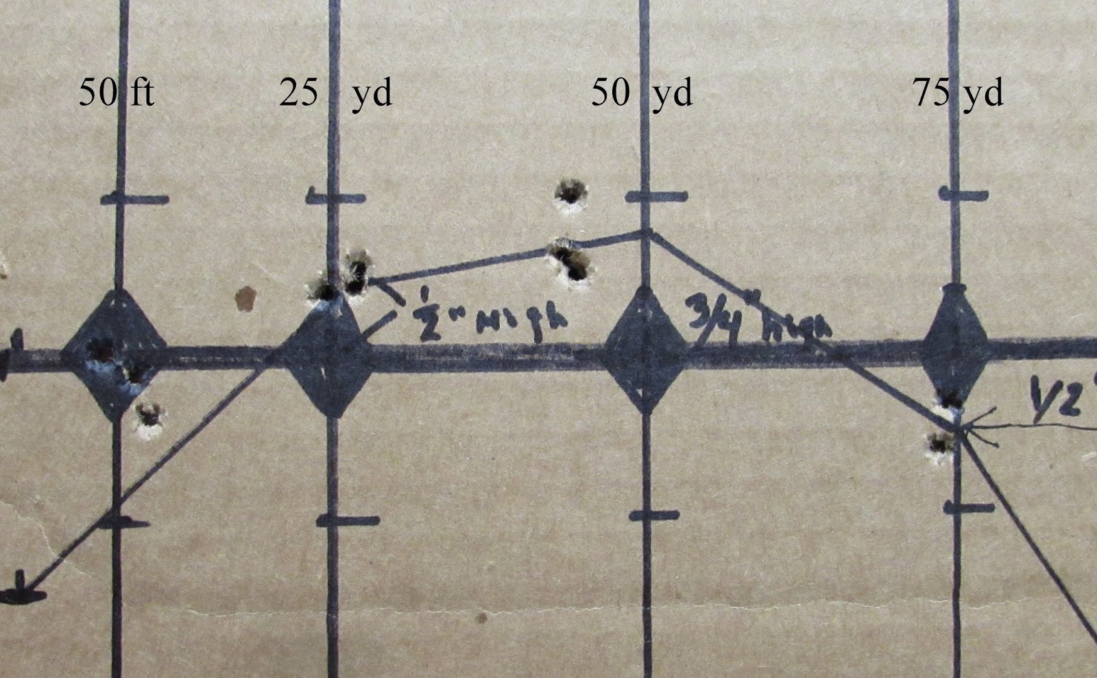 True Blue Sam the Travelin' Man: Best Zero Distance For .22 LR?