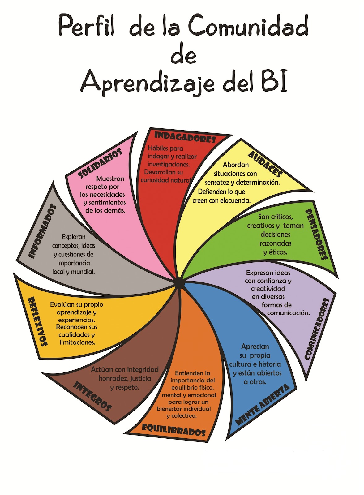 IB Profile Posters ~ Luna Profe