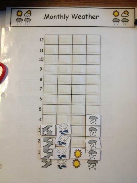 Autism Tank: Weather Graphing