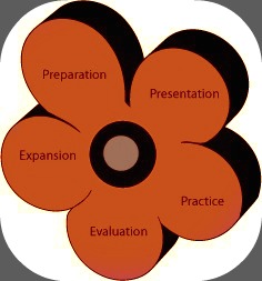 Let's learn methodology