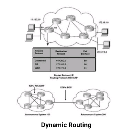 Routing Jaringan komputer.