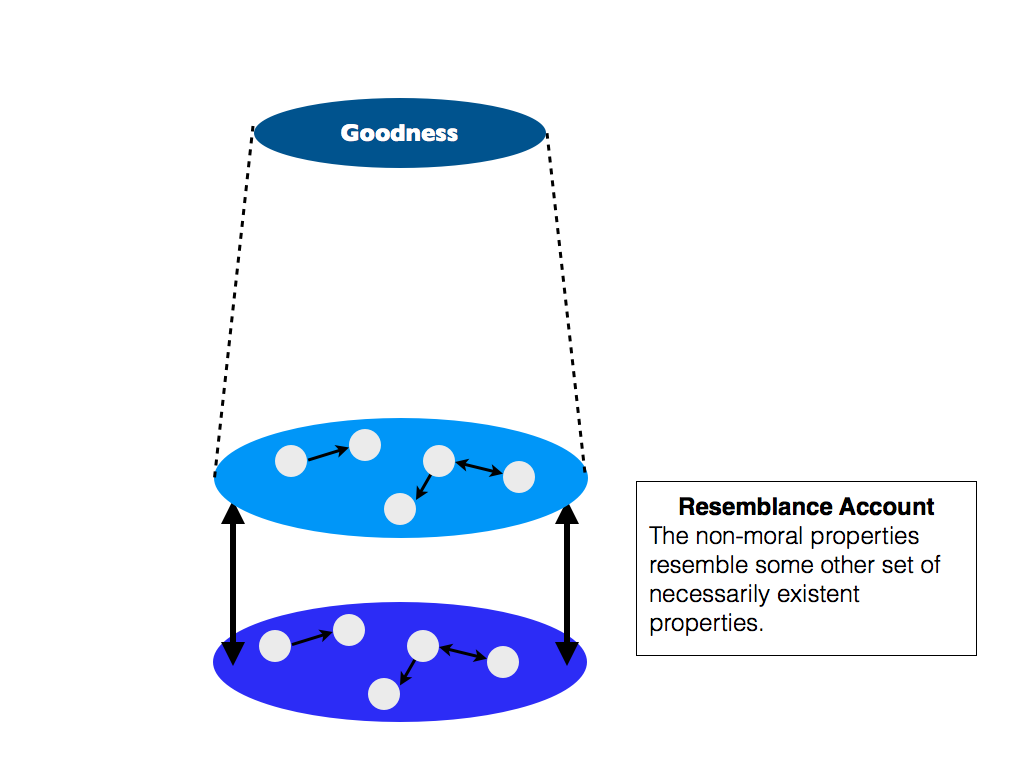 Philosophical Disquisitions: Three Types of Moral Supervenience