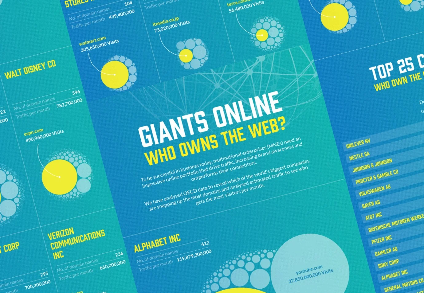New Analysis Reveals Top 25 Companies Who Own the Most Domain Names