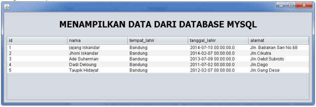 Menampilkan Database ke JTable Netbeans | Sinergi Menebar Berkah
