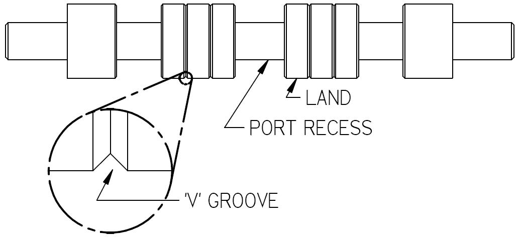 Mobile and Industrial Hydraulic Valves and Systems: Directional Control ...