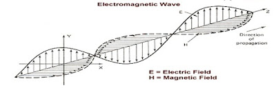 Broadband Video Interactive: Overcoming Polarization Mode Dispersion ...