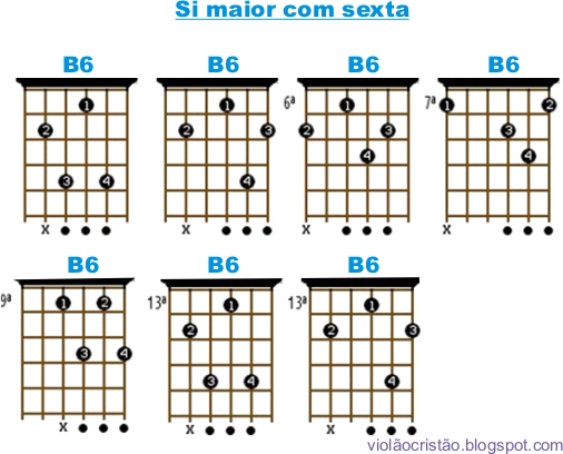 Violão Cristão: Dicionário de Acordes